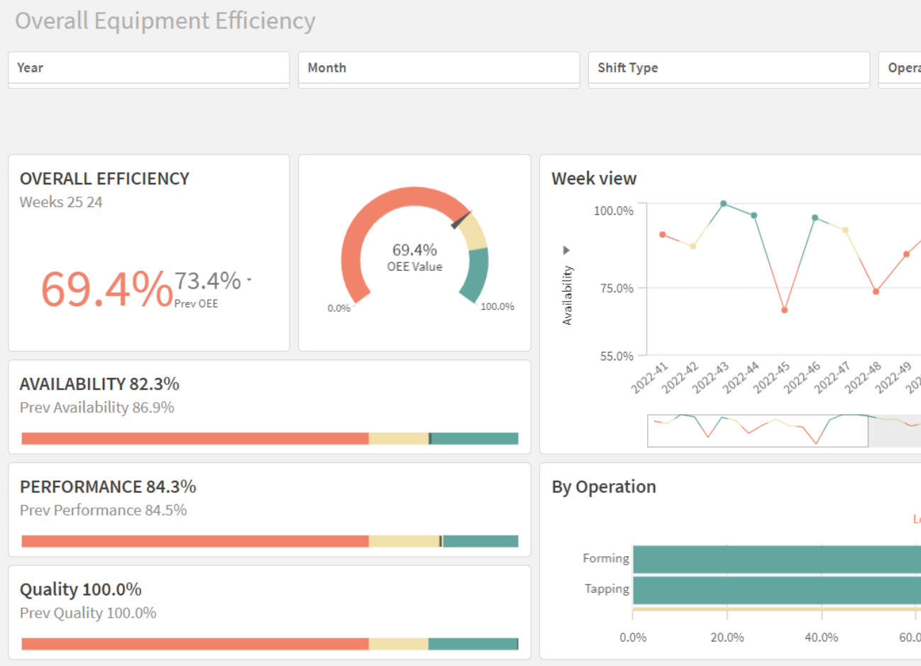 Qlik Demos