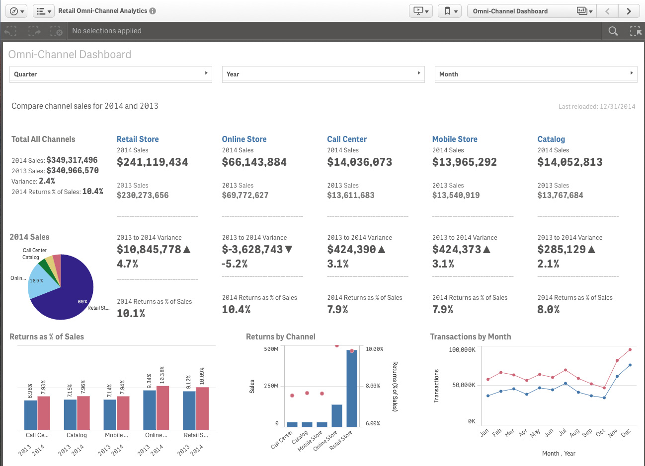 Qlik Demos