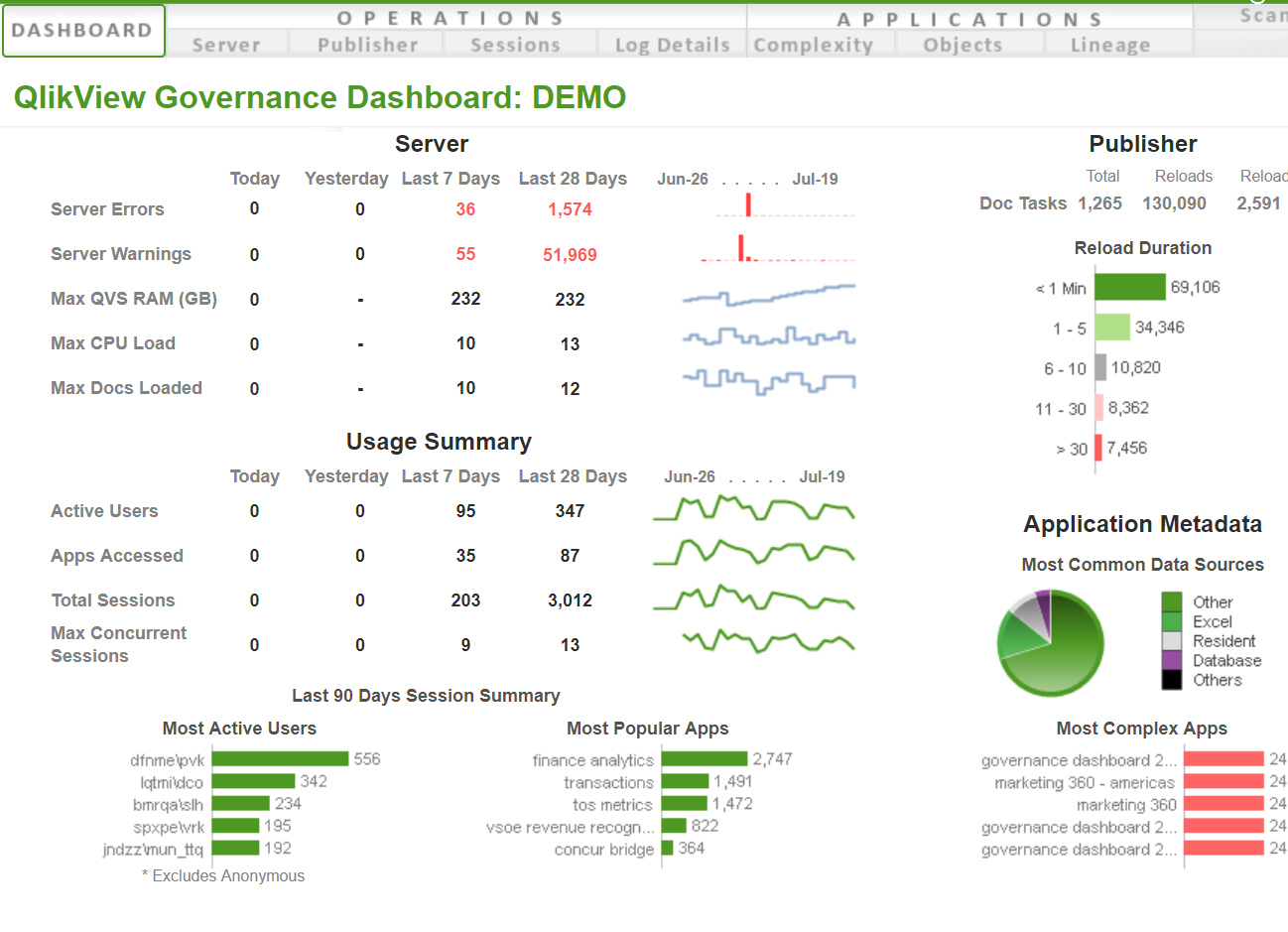 Qlik Demos Qlik Demos